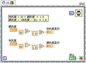 华氏与摄氏_360百科